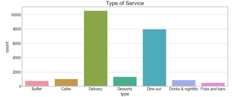 GitHub - kodalivarun/Zomato-Rating-Prediction: The main agenda of this project is to Perform ...