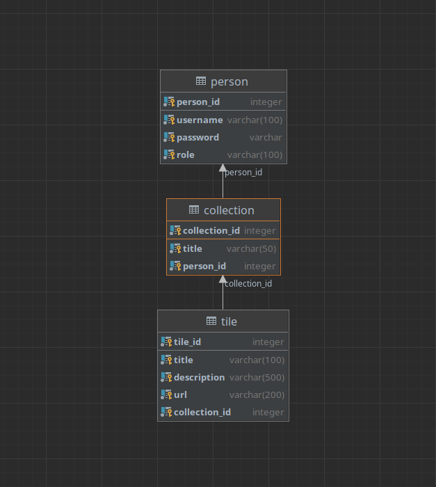 GitHub - st-dust/urlManager
