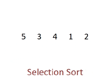 GitHub - webmanone/Leetcode-Notes