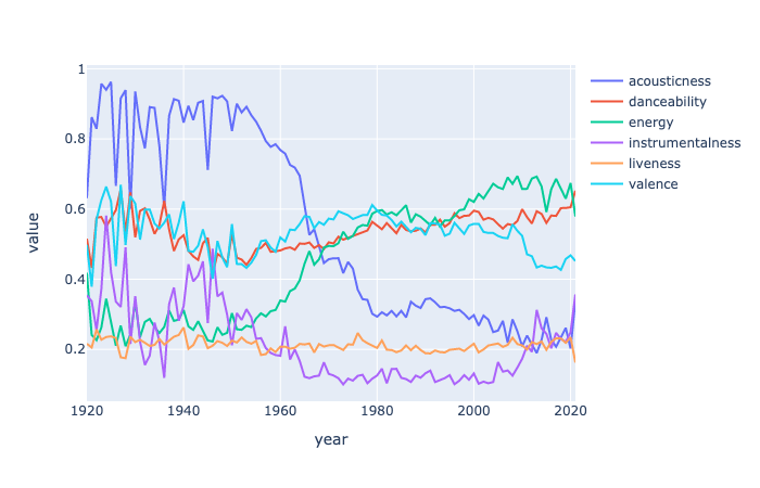 GitHub - Pasquale-97/spotify-recommender