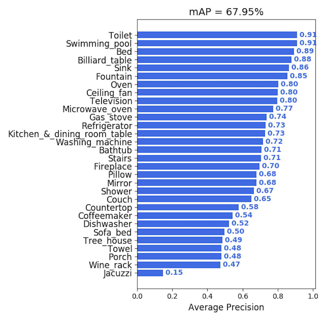 GitHub - Pasquale-97/airbnb-amnesty-detector