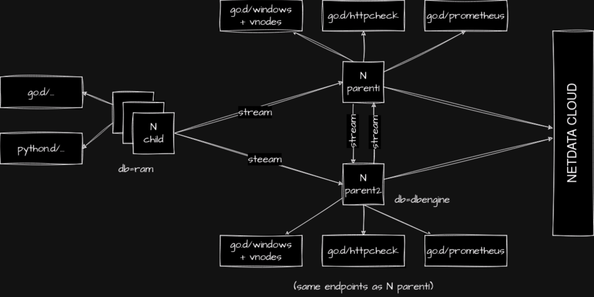 [Bug]: Netdata agent (parent) not responding due to a problem with ebpf · Issue #16010 · netdata ...