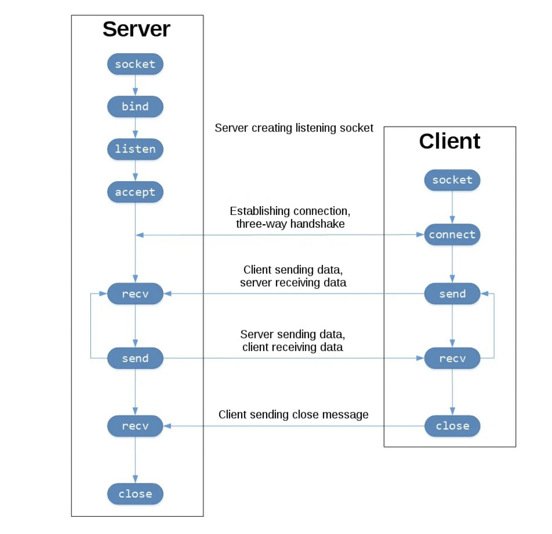 GitHub - Himanxusharma/Secure-ChatRoom