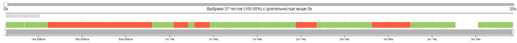 Show Retries On Timeline · Issue 693 · Allure Framework Allure2 · Github