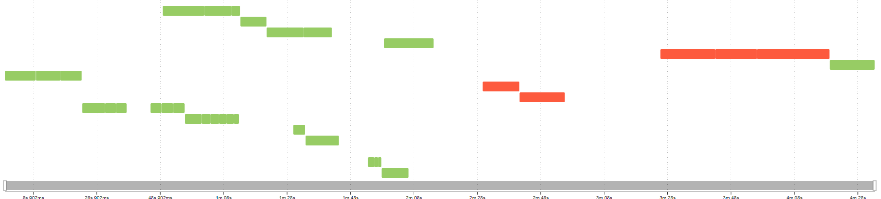 Show Retries On Timeline · Issue 693 · Allure Framework Allure2 · Github