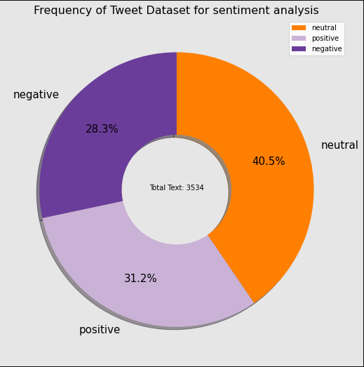 GitHub - ZobayerAkib/Sentiment_Analysis_using_Tweet_dataset
