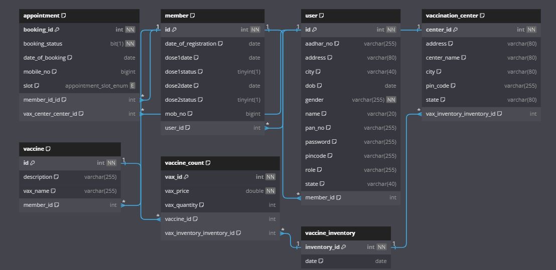 GitHub - Guyvinay/covisafePlus: Our Covid-19 module offers real-time information, risk ...