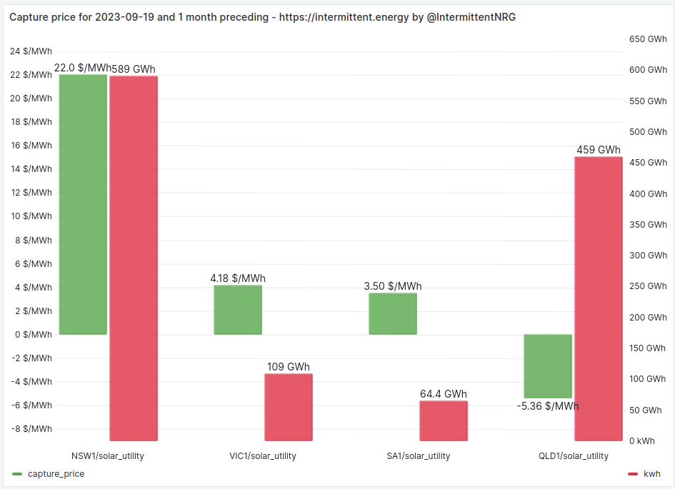 BarChart: Add option for align 0 · Issue #75132 · grafana/grafana · GitHub