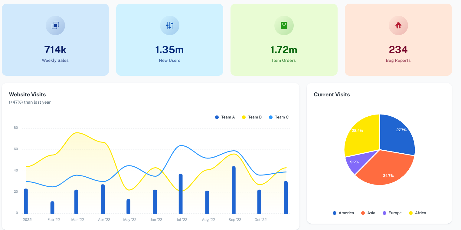 GitHub - AkshatMalikp/Dashboard