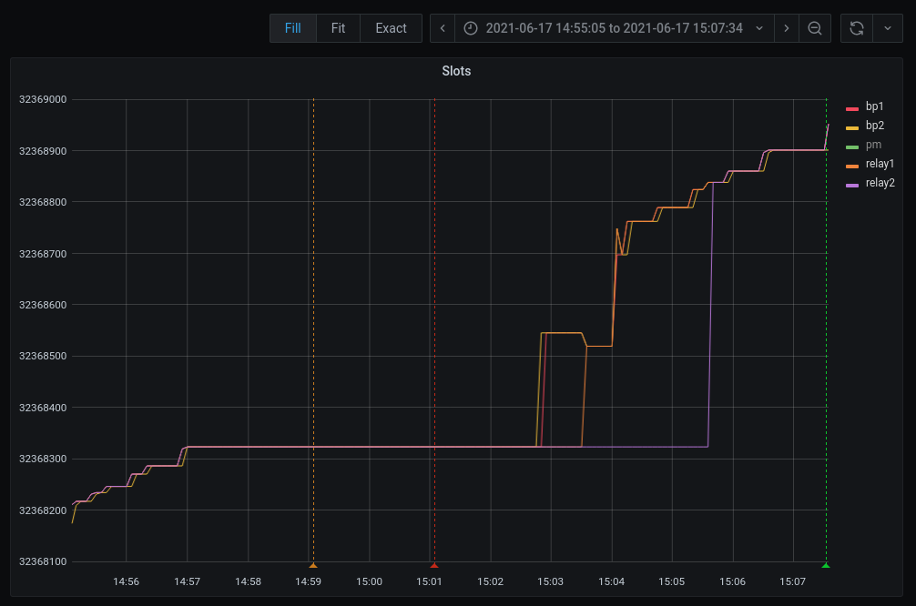 [BUG] - Network synchronization lost for several minutes every epoch at ...