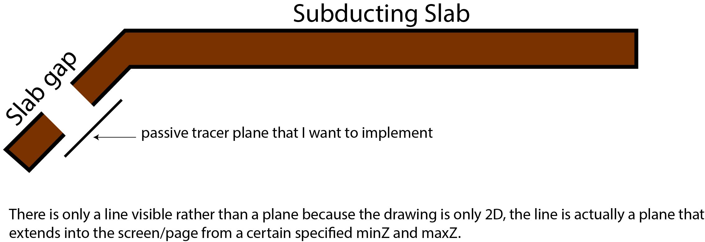 Adding a plane of passive tracers in 3D · Issue #534 · underworldcode/underworld2 · GitHub
