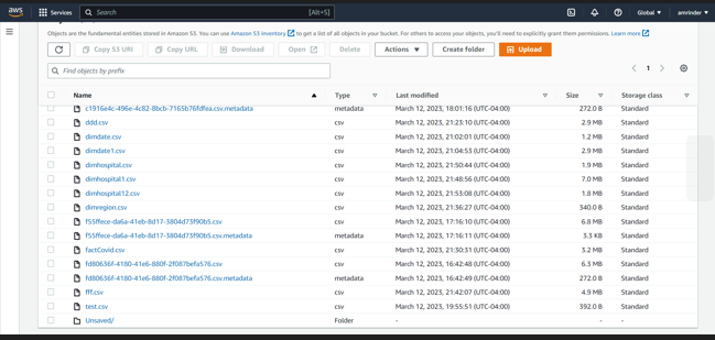 GitHub - amarinder-coder/covid-analysis