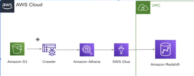 GitHub - amarinder-coder/covid-analysis