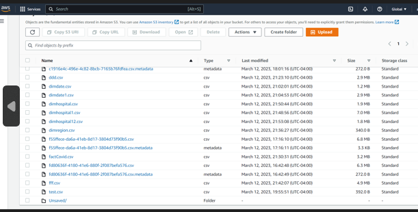 GitHub - amarinder-coder/covid-analysis