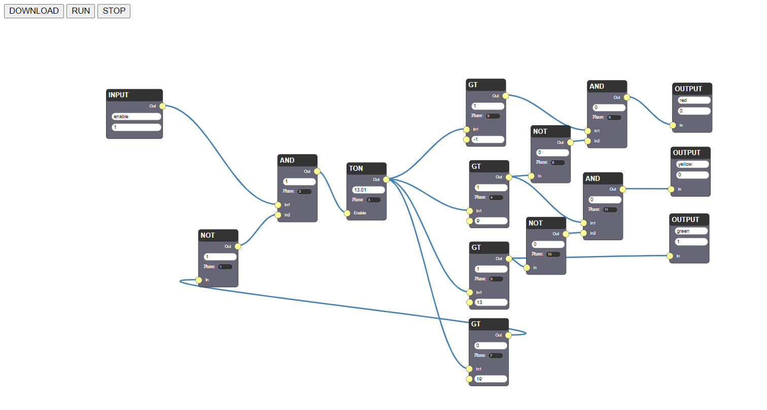 GitHub - mdkrieg/f-block-programming