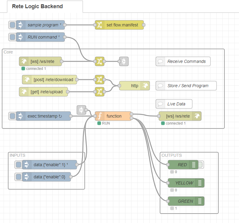 GitHub - mdkrieg/f-block-programming