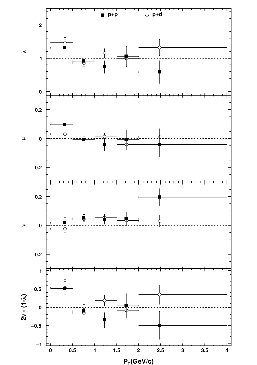 GitHub - harsha-ka92/Pane-Plot: Simple script to generate a panel plot