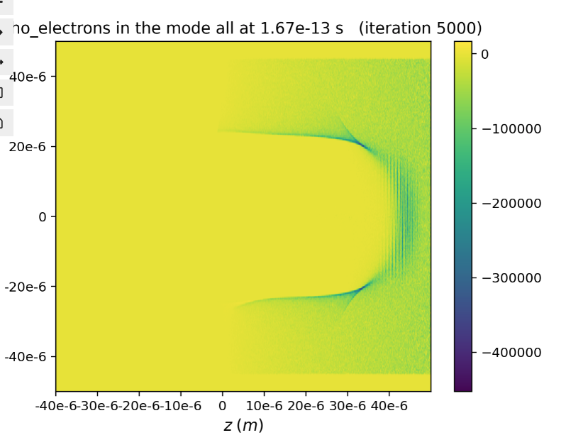 Weird results when running on several GPUs · Issue #594 · fbpic/fbpic ...