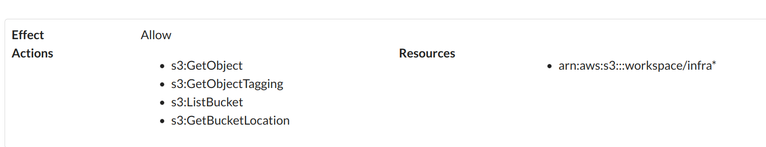presigned_get_object failed with AccessDenied · Issue #1224 · minio ... presigned_get_object failed with AccessDenied · Issue #1224 · minio ...