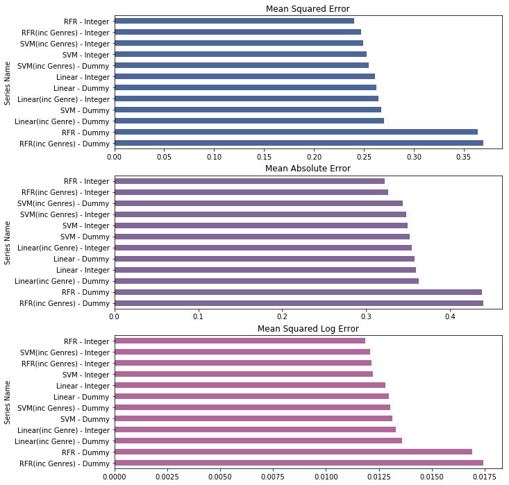 GitHub - molugurivinaykumar/googleplay-app-review-prediction