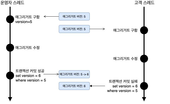 8장 이미지 · Issue #1 · y2sec/Domain-Driven-Design · GitHub