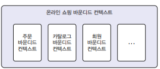 9장 이미지 · Issue #2 · y2sec/Domain-Driven-Design · GitHub