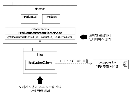 9장 이미지 · Issue #2 · y2sec/Domain-Driven-Design · GitHub