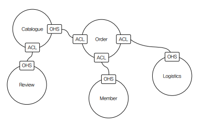 9장 이미지 · Issue #2 · y2sec/Domain-Driven-Design · GitHub