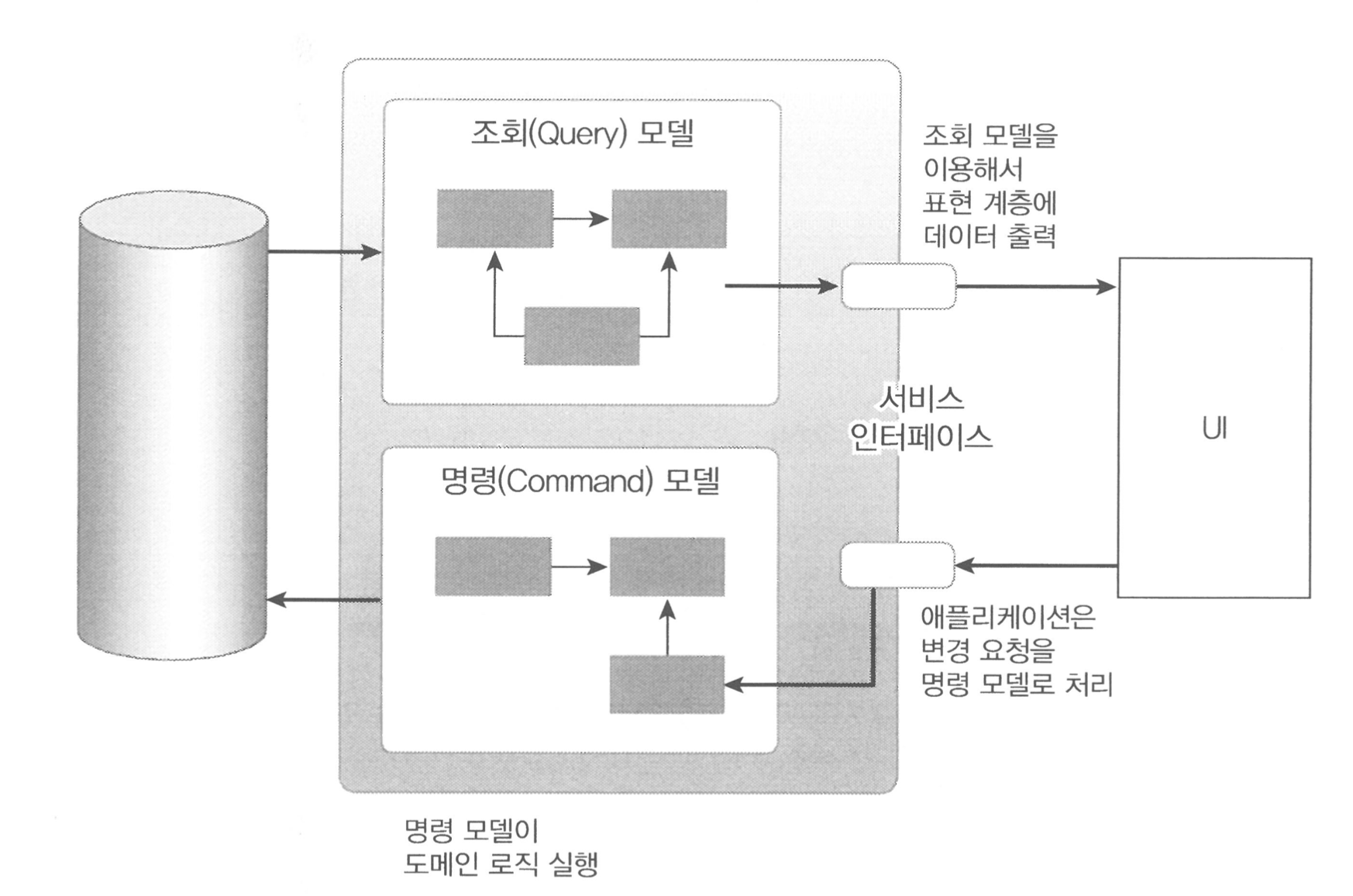 11장 이미지 · Issue #3 · y2sec/Domain-Driven-Design · GitHub