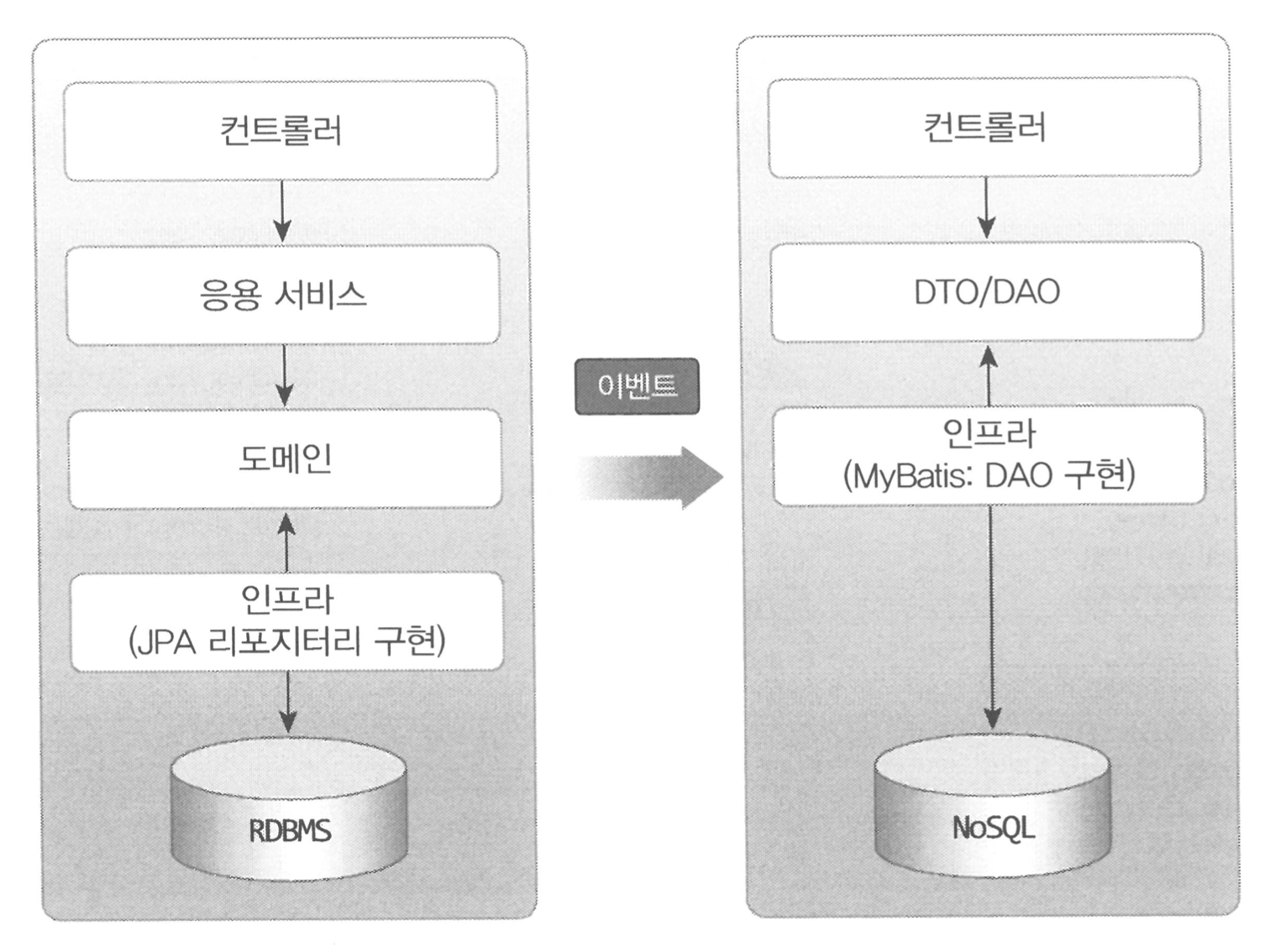 11장 이미지 · Issue #3 · y2sec/Domain-Driven-Design · GitHub