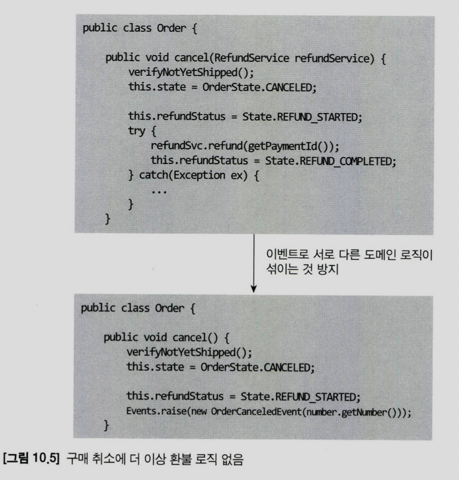 10장 이미지 · Issue #4 · y2sec/Domain-Driven-Design · GitHub
