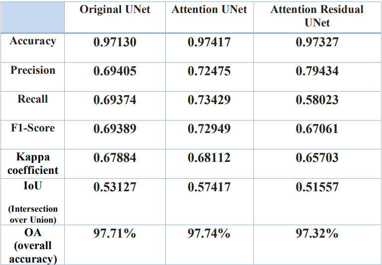 GitHub - AbdoMostafa2052000/Hyperspectral-Change-Detection-based-on-modification-of-UNet-neural ...
