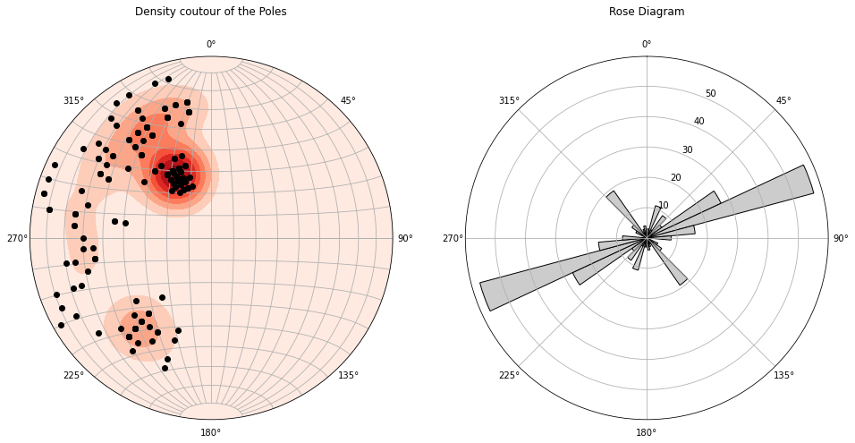 GitHub - vikram7658/Stereonet-and-Roset-Plot: Geology