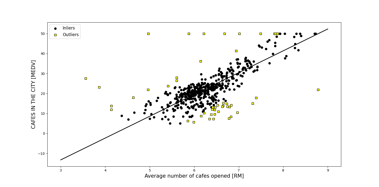 GitHub - freny24/RANSAC-CV: Data fitting using RANSAC Alogorithm