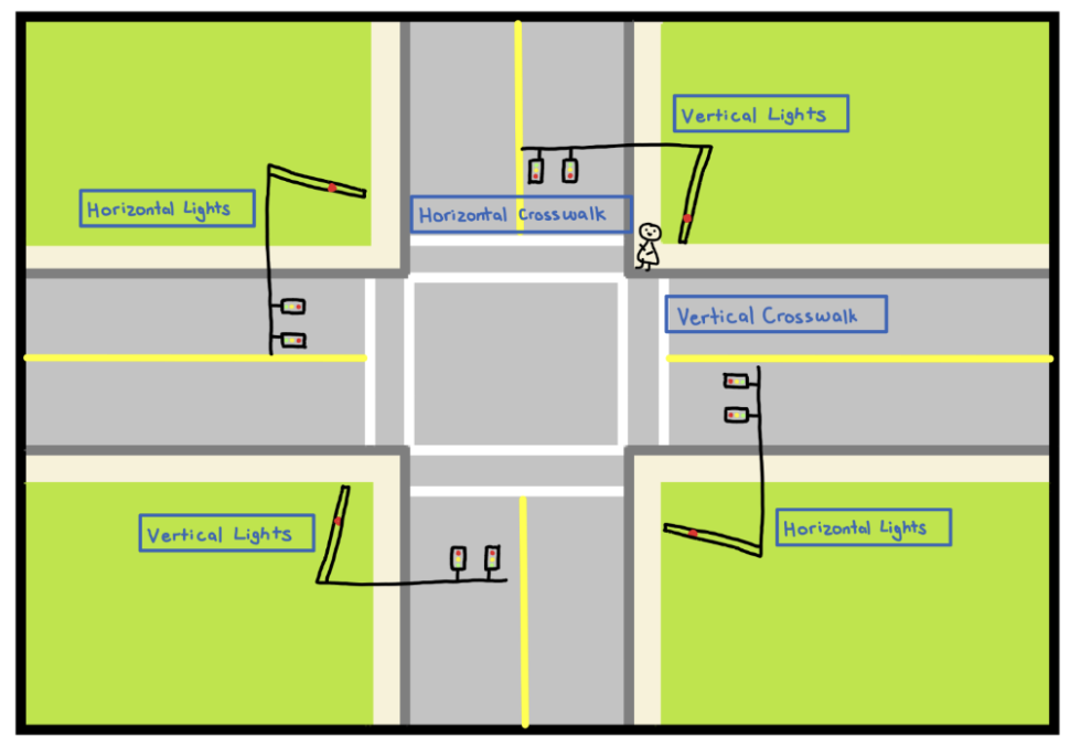 GitHub - helenhua9600/TrafficLights