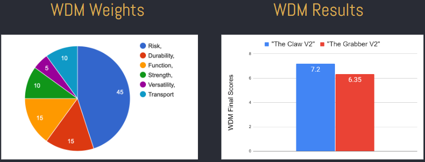 GitHub - helenhua9600/Arduino-Claw