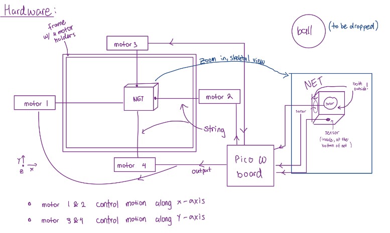 GitHub - helenhua9600/Smart-Box