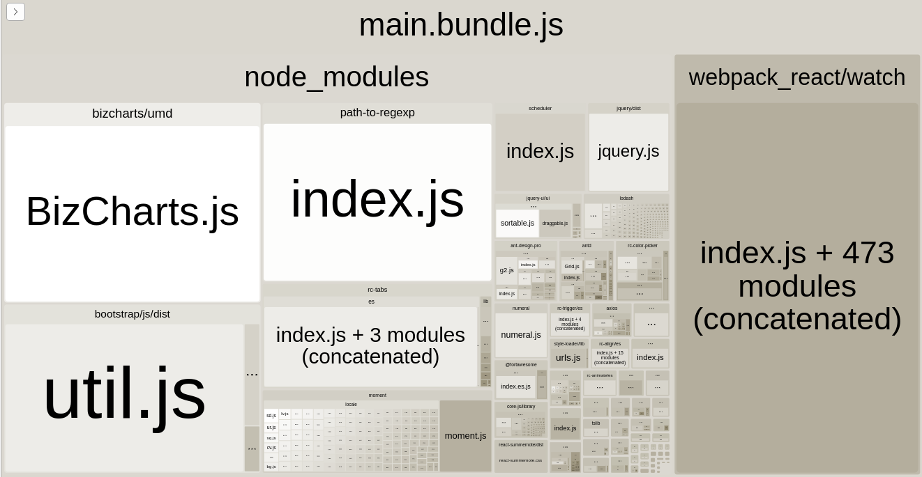 Tree shaking of chart components · Issue #3902 · ant-design/ant-design ...