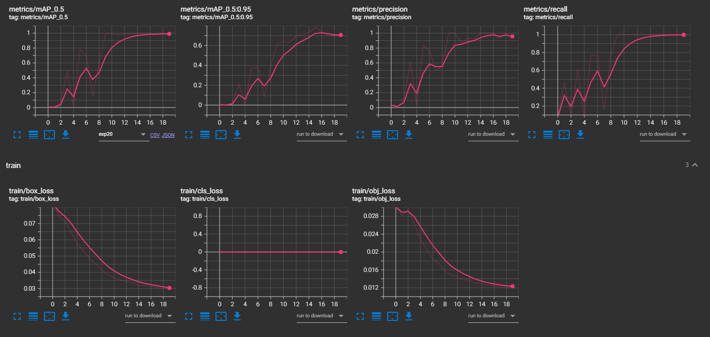 GitHub - ParthSaboo007/Hand-Detection-Yolov5
