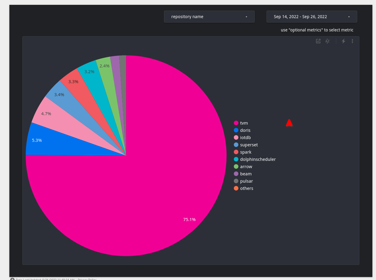 [ci Problem] Apache Tvm Consumes Too Much Of Apache Org Shared Github Actions Resources · Issue