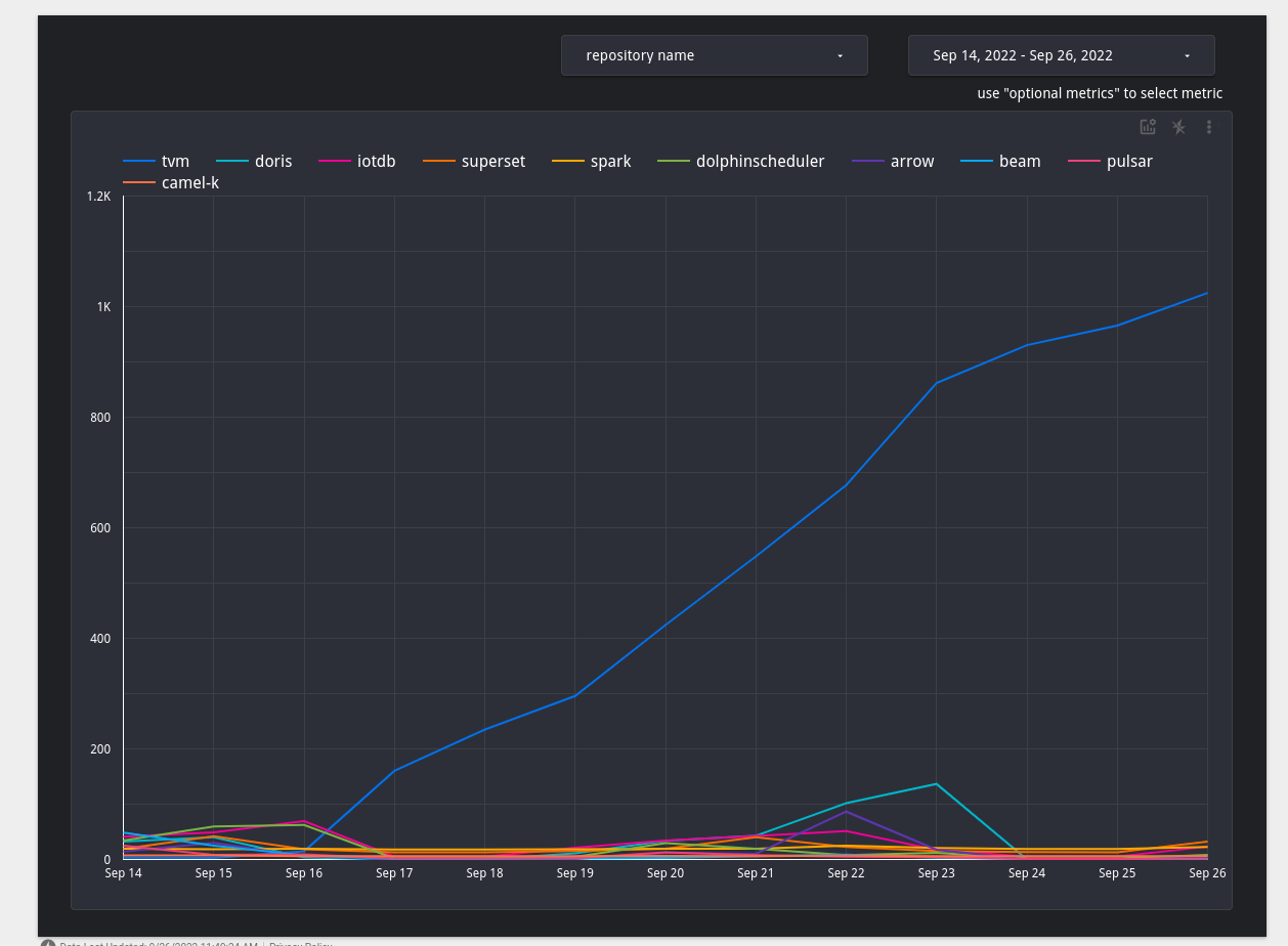 [CI Problem] apache/tvm consumes too much of Apache org shared GitHub Actions resources · Issue ...