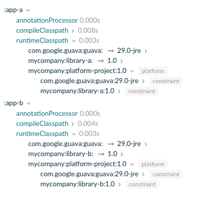 GitHub - lhotari/gradle-platform-and-composite-build-issue: Reproduces an issue with Gradle when ...