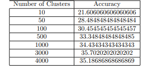 GitHub - MANTESH123456/CIFAR-10-dataset