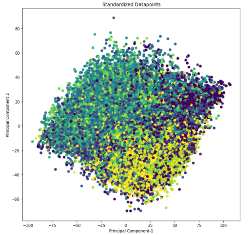GitHub - MANTESH123456/CIFAR-10-dataset