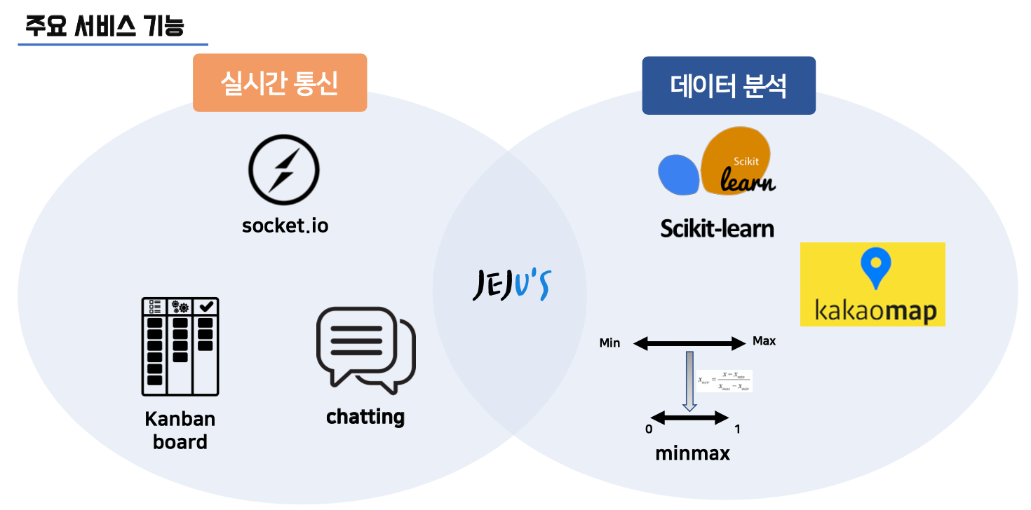 GitHub - JEJU-S/jejus: 제주도 여행객을 위한 실시간 협업 플래너