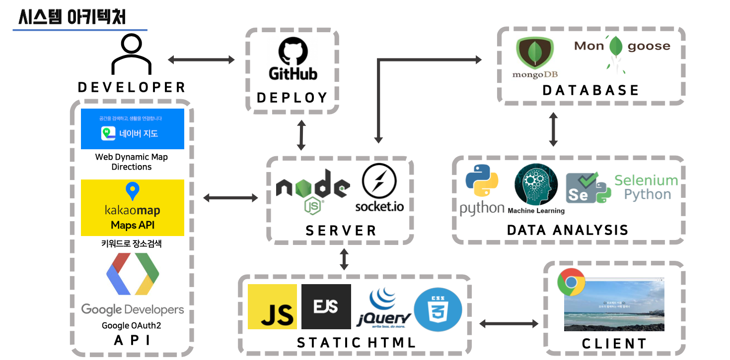 GitHub - JEJU-S/jejus: 제주도 여행객을 위한 실시간 협업 플래너