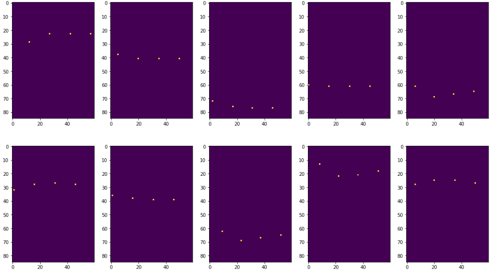 Github Ekurtglgsoc 2021 Gnnfortrigger Graph Neural Networks For Particle Momentum 