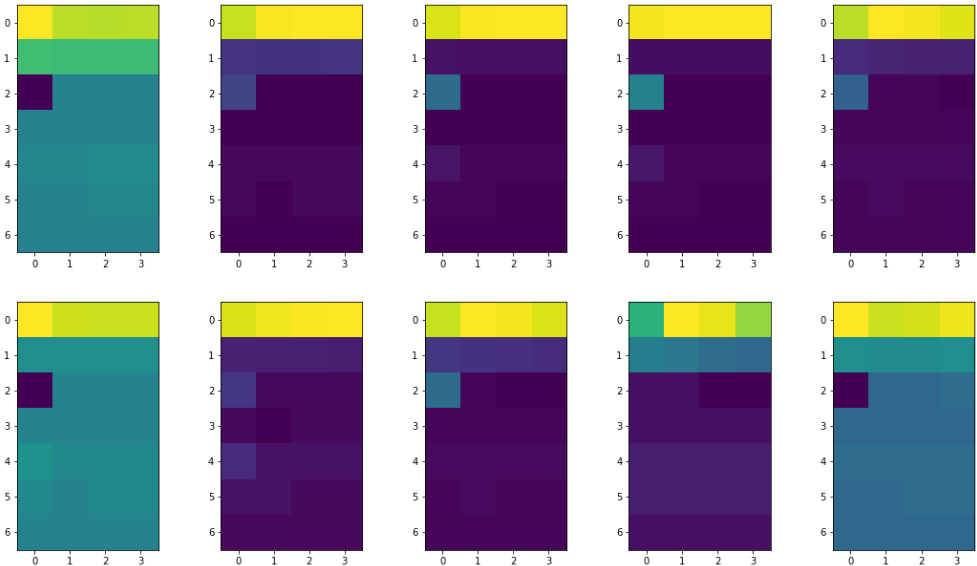 GitHub - ekurtgl/GSoC-2021-GNN_for_Trigger: Graph Neural Networks for ...