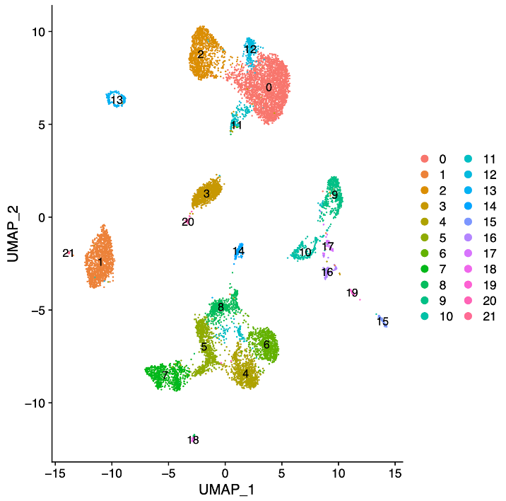using monocle3 on several clusters · Issue #434 · cole-trapnell-lab/monocle3 · GitHub
