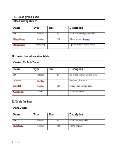 GitHub - manojkumar190/blood-bank-management-system